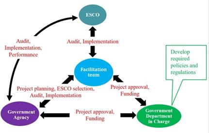 Streamlining the Process: Building Plan Approval in Tamil Nadu